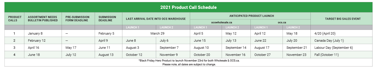 Product Call – Doing Business With OCS