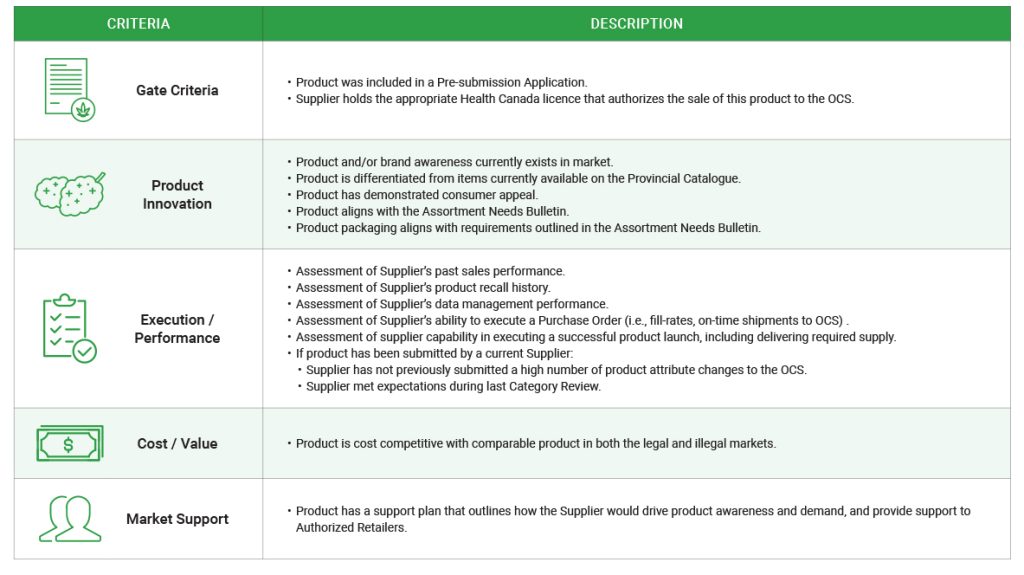 Product Call – Doing Business With OCS