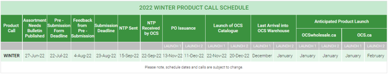 Schedule and Submission Forms – Doing Business With OCS
