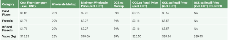Pricing Guide – Doing Business With OCS