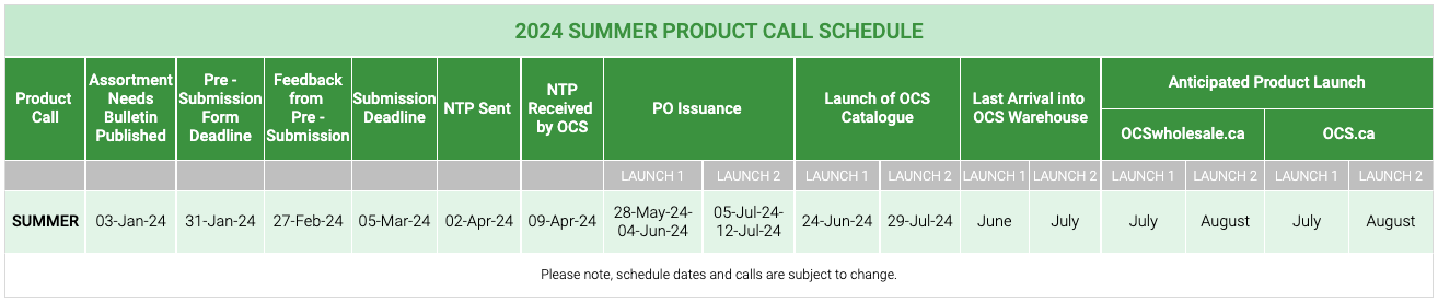 Schedule and Submission Forms – Doing Business With OCS