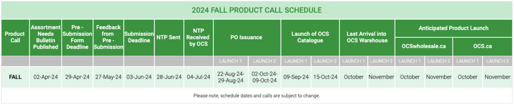 Schedule and Submission Forms – Doing Business With OCS