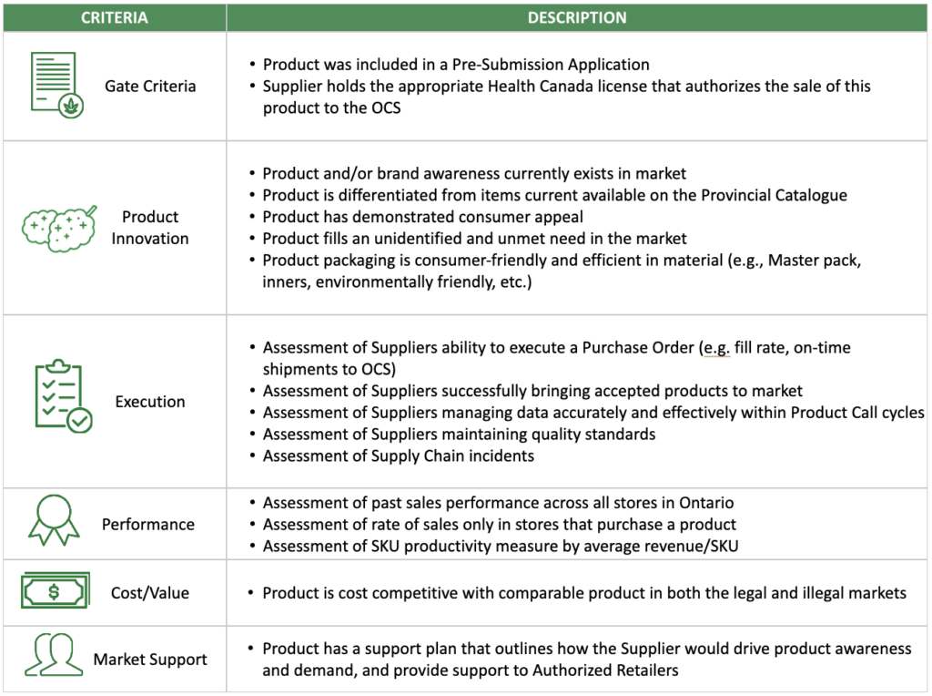 Product Call – Doing Business With OCS