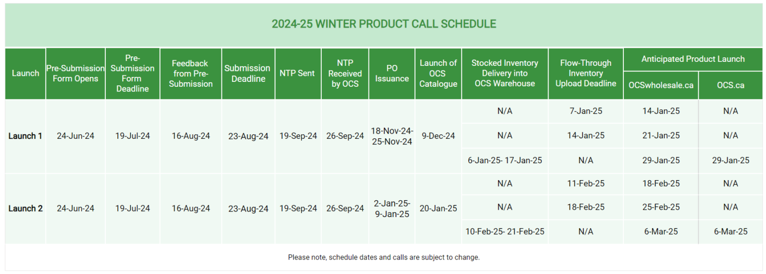 Schedule and Submission Forms – Doing Business With OCS