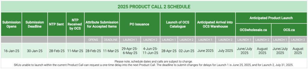 Schedule and Submission Forms – Doing Business With OCS