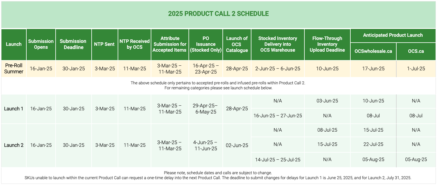 Schedule and Submission Forms – Doing Business With OCS
