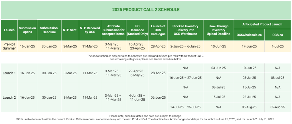 Schedule and Submission Forms – Doing Business With OCS